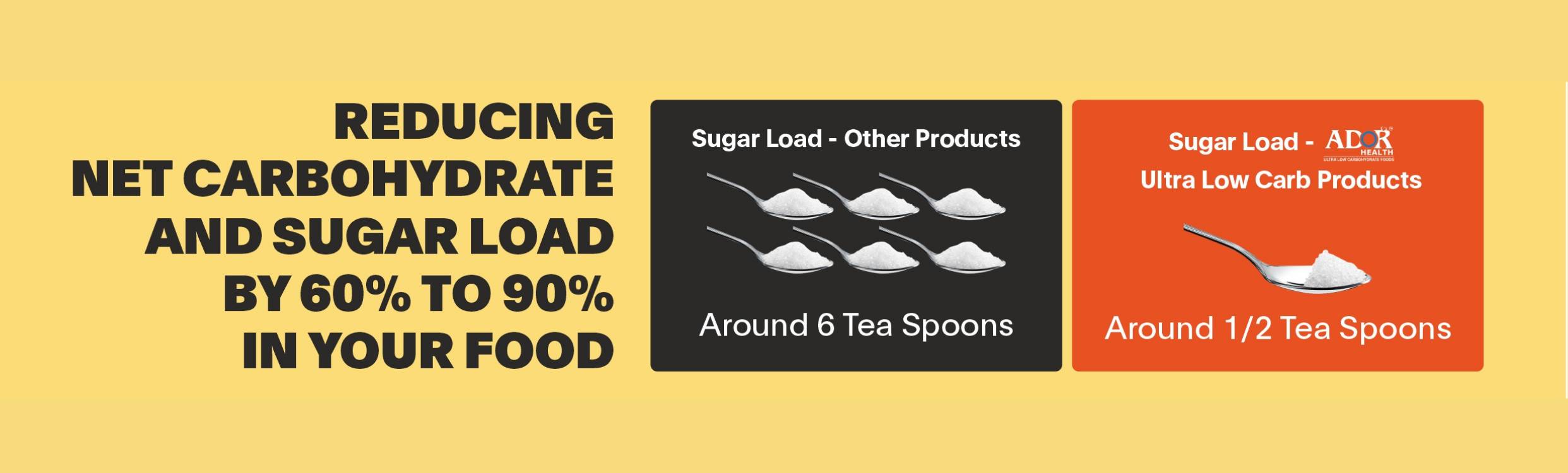 Keto Roti Flour (Atta) | No soya | No Gluten | 1 Kg | ADOR Health